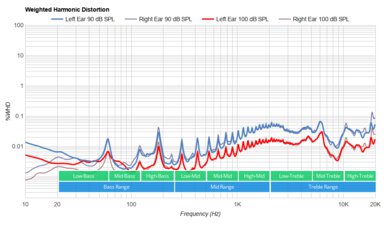 Nothing Ear (1) Truly Wireless Review - RTINGS.com