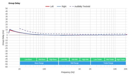 JLab Audio JBuds Air Truly Wireless Review - RTINGS.com