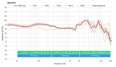 SteelSeries Arctis 5 2019 Edition Review - RTINGS.com