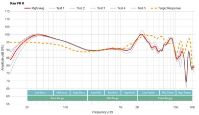 Bose QuietComfort Ultra Headphones Wireless Review - RTINGS.com