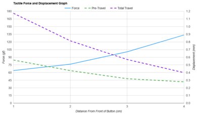 BenQ ZOWIE EC2-CW Review - RTINGS.com