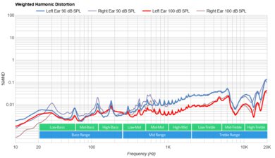 Nothing Ear (2) Truly Wireless Review - RTINGS.com