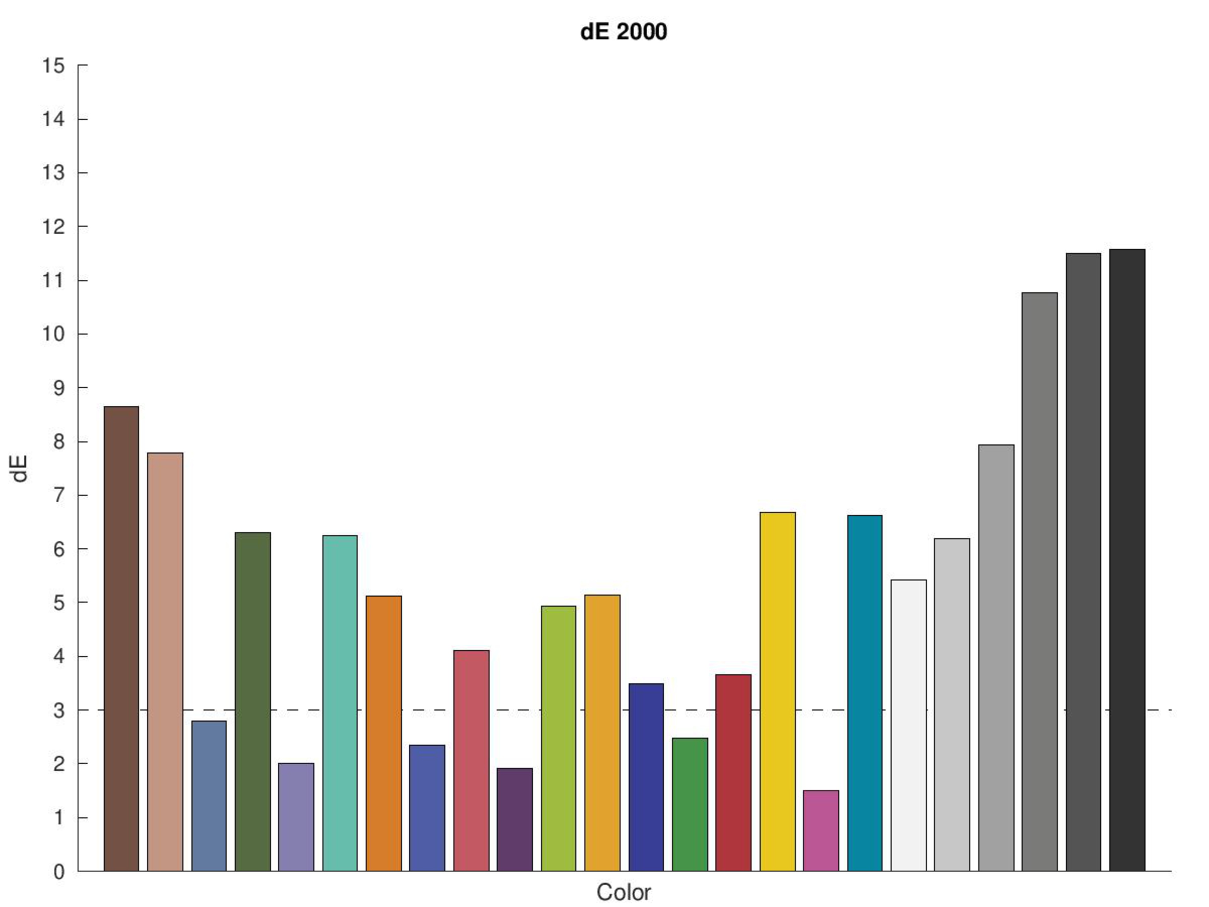 Canon PIXMA G1200 Review - RTINGS.com
