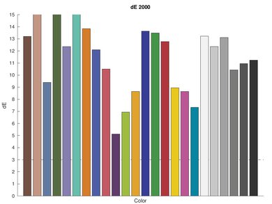 Brother MFC-L3770CDW Laser Review - RTINGS.com