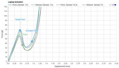 Razer Blade 14 (2022) Review - RTINGS.com