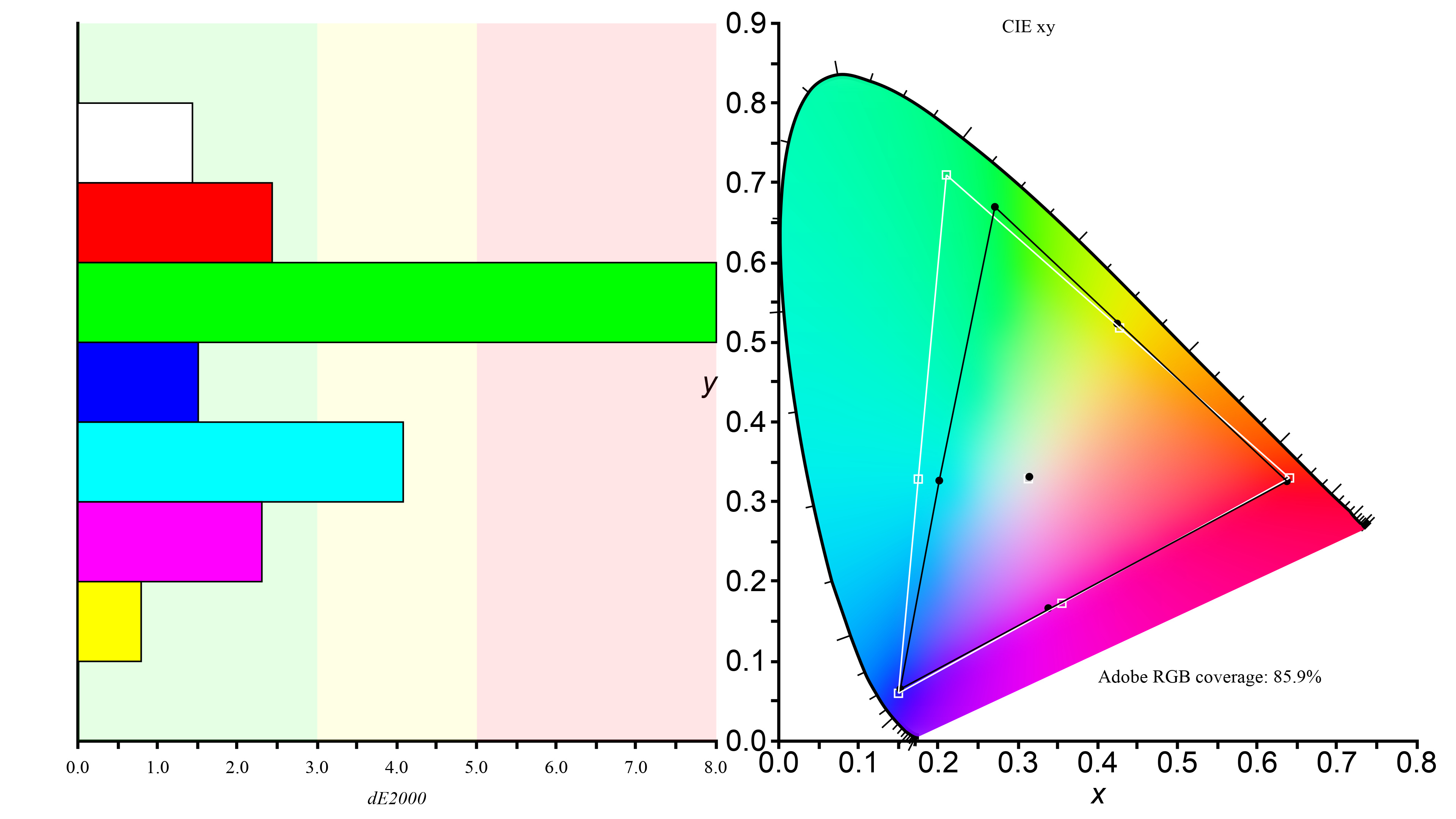 LG C2 42 OLED Review - RTINGS.com