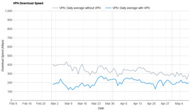 IVPN Review - RTINGS.com