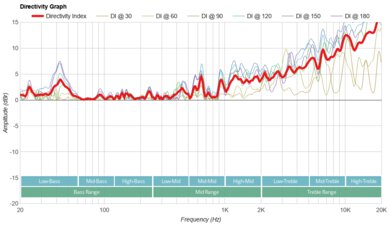 Harman/Kardon Onyx Studio 8 Review - RTINGS.com