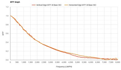 Panasonic LUMIX GH6 Review - RTINGS.com