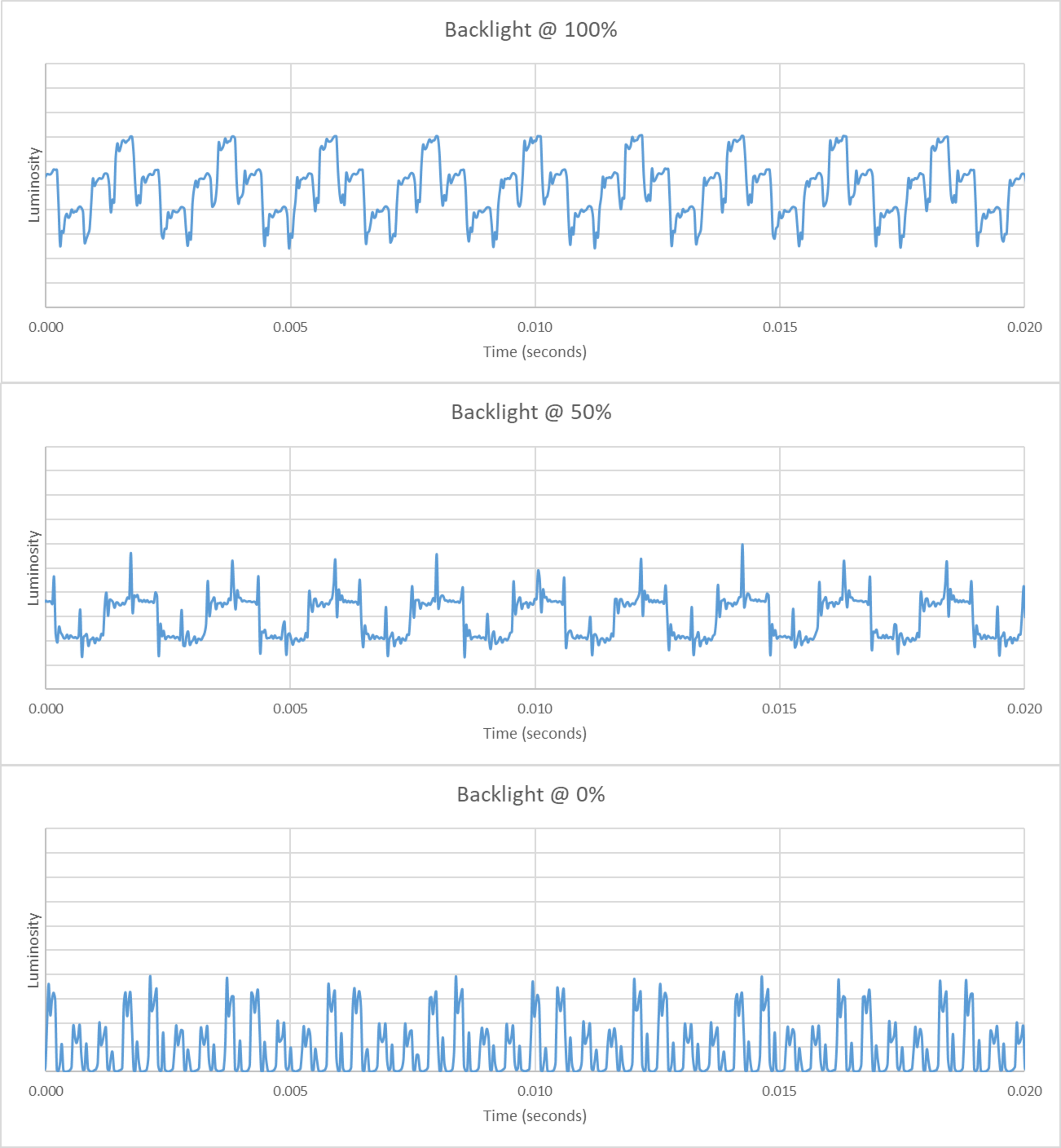 Roku Plus Series QLED Review (55R6A5R, 65R6A5R, 75R6A5R) - RTINGS.com