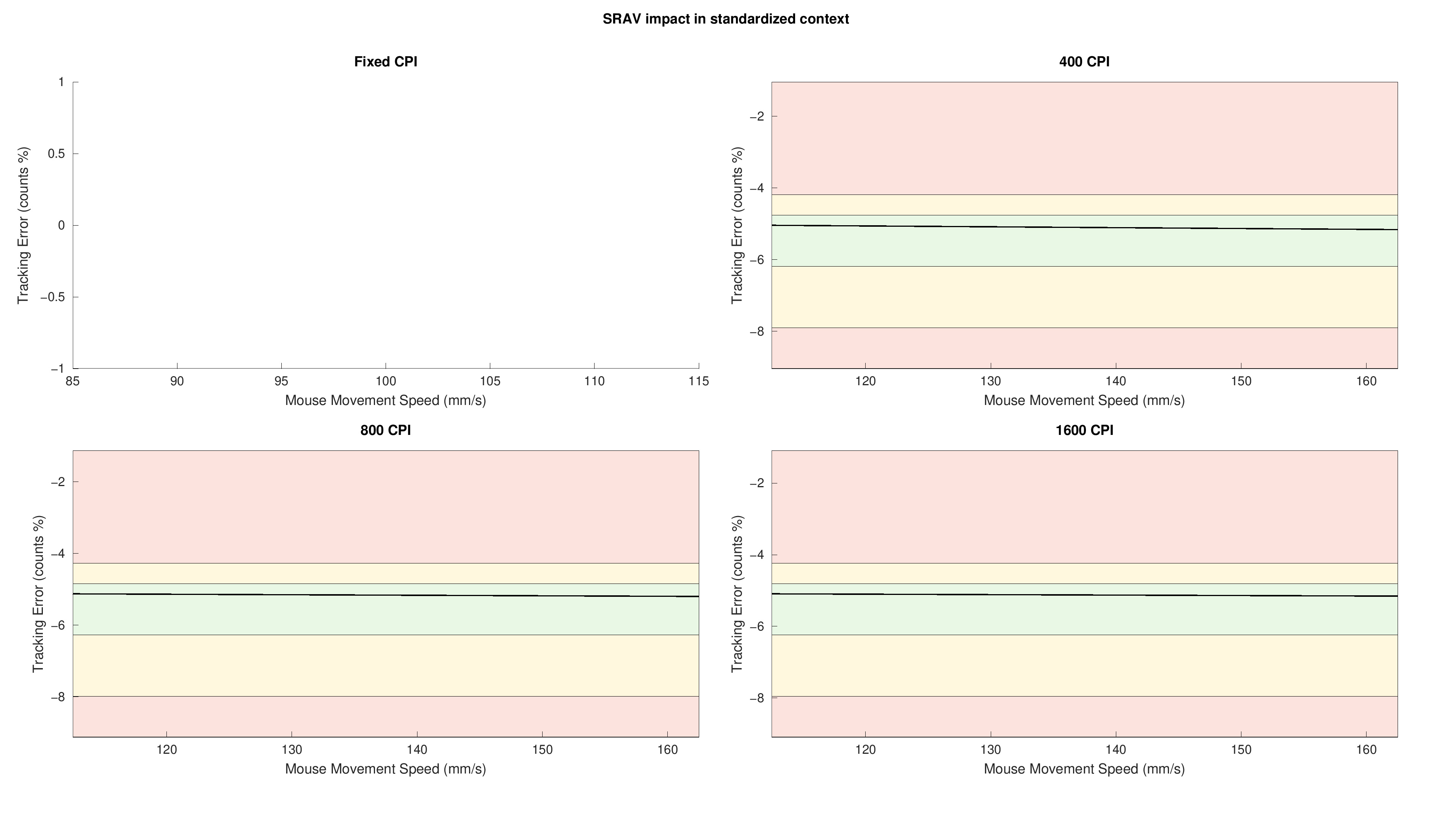 Pulsar X2V2 Review - RTINGS.com