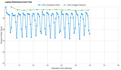 Lenovo ThinkPad P16 Gen 2 (2024) Review - RTINGS.com