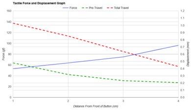 Razer Viper V3 HyperSpeed Review - RTINGS.com