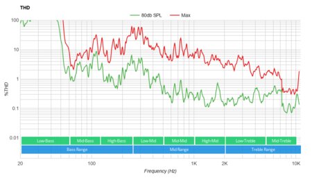Vmai 2.1 Channel Sound Bar Review - RTINGS.com