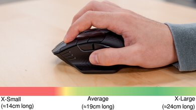 Corsair DARK CORE RGB PRO Review - RTINGS.com