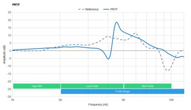 Beyerdynamic DT 900 PRO X Review - RTINGS.com