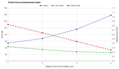 Finalmouse Starlight-12 Poseidon Small Review - RTINGS.com