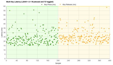 iClever Tri-Folding Keyboard BK08 Review - RTINGS.com