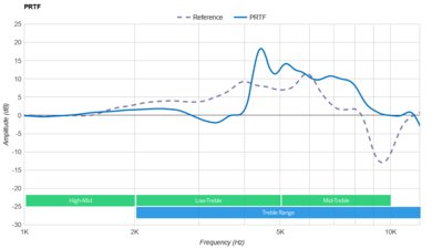 SteelSeries Arctis Nova 1 Review - RTINGS.com