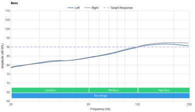 Razer BlackShark V2 HyperSpeed Wireless Review - RTINGS.com