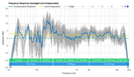 Samsung HW-Q850T Review - RTINGS.com