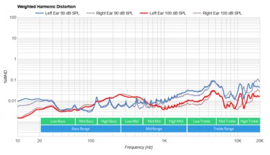 Logitech G535 LIGHTSPEED Wireless Review - RTINGS.com