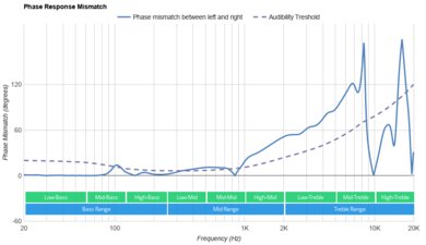 Status Between Pro True Wireless Review - RTINGS.com