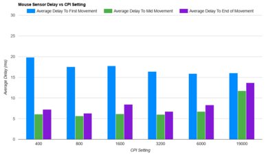GLORIOUS Model O PRO Review - RTINGS.com