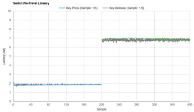 Cherry MX Brown vs Outemu Brown Side-by-Side Keyboard Switch Comparison ...