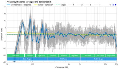 Samsung HW-B450 Review - RTINGS.com