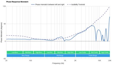 Razer Hammerhead True Wireless Pro Review - RTINGS.com