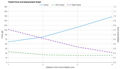 Finalmouse Starlight Pro - TenZ Medium Review - RTINGS.com