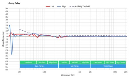 Sony MDR-7520 Review - RTINGS.com