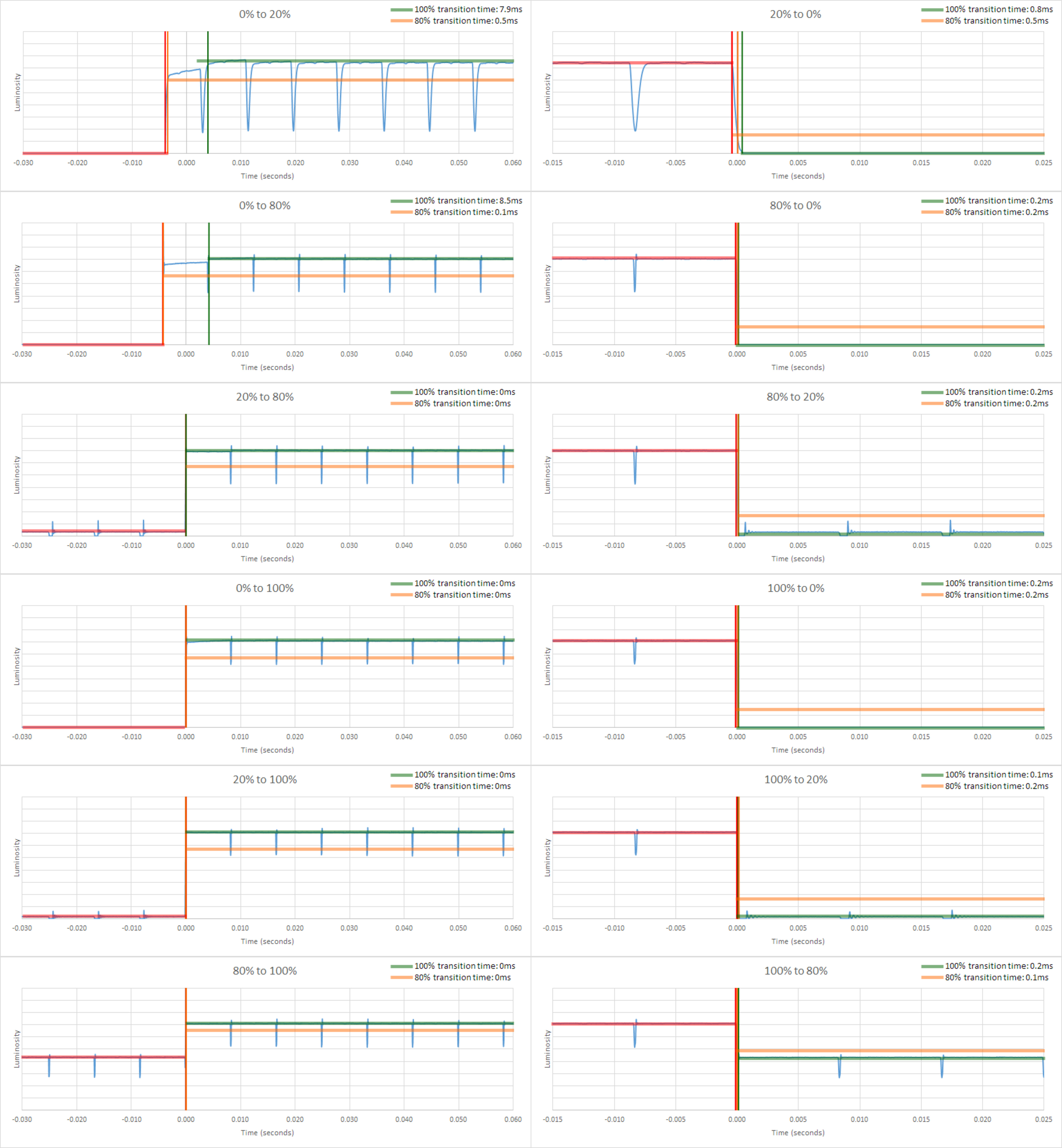 Samsung S89C OLED Review (QN77S89CBFXZA) - RTINGS.com