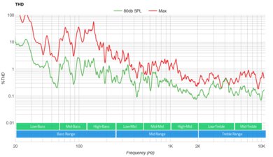 JBL Bar 1000 Review - RTINGS.com