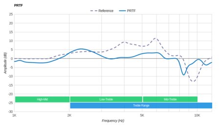 Jabra Elite 85h Wireless Review - RTINGS.com