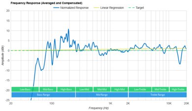 Bose Solo Soundbar Series II Review - RTINGS.com