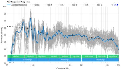 Vizio M Series M215a-J6 Review - RTINGS.com