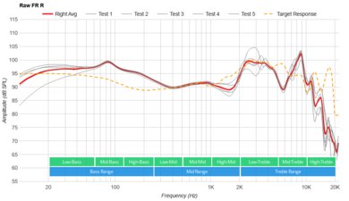 Bowers & Wilkins Px8 Wireless Review - RTINGS.com