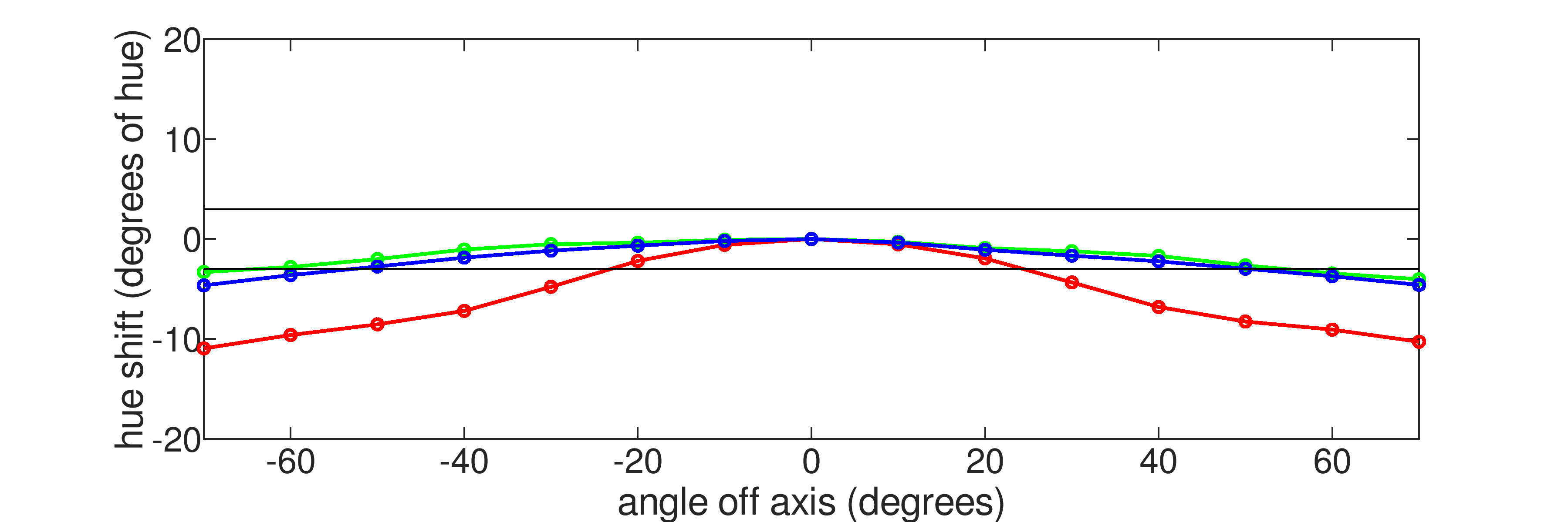 Gigabyte GS27QC Review - RTINGS.com