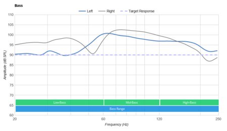 Nura Nuraphone Wireless Review - RTINGS.com