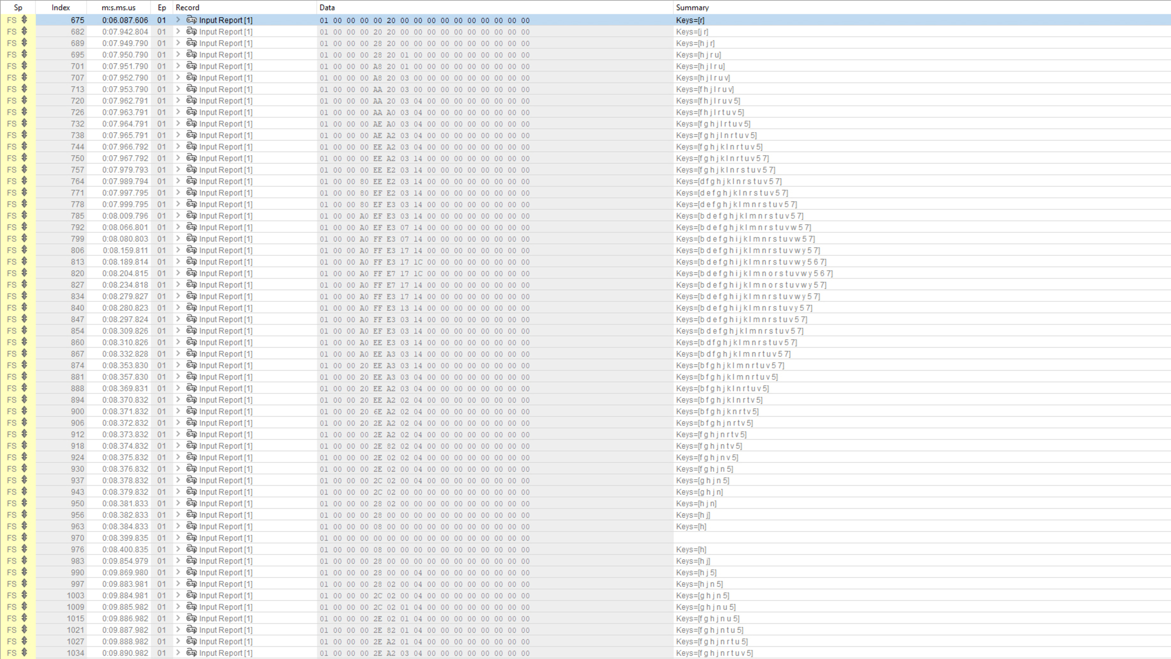 MoErgo Glove80 Review - RTINGS.com