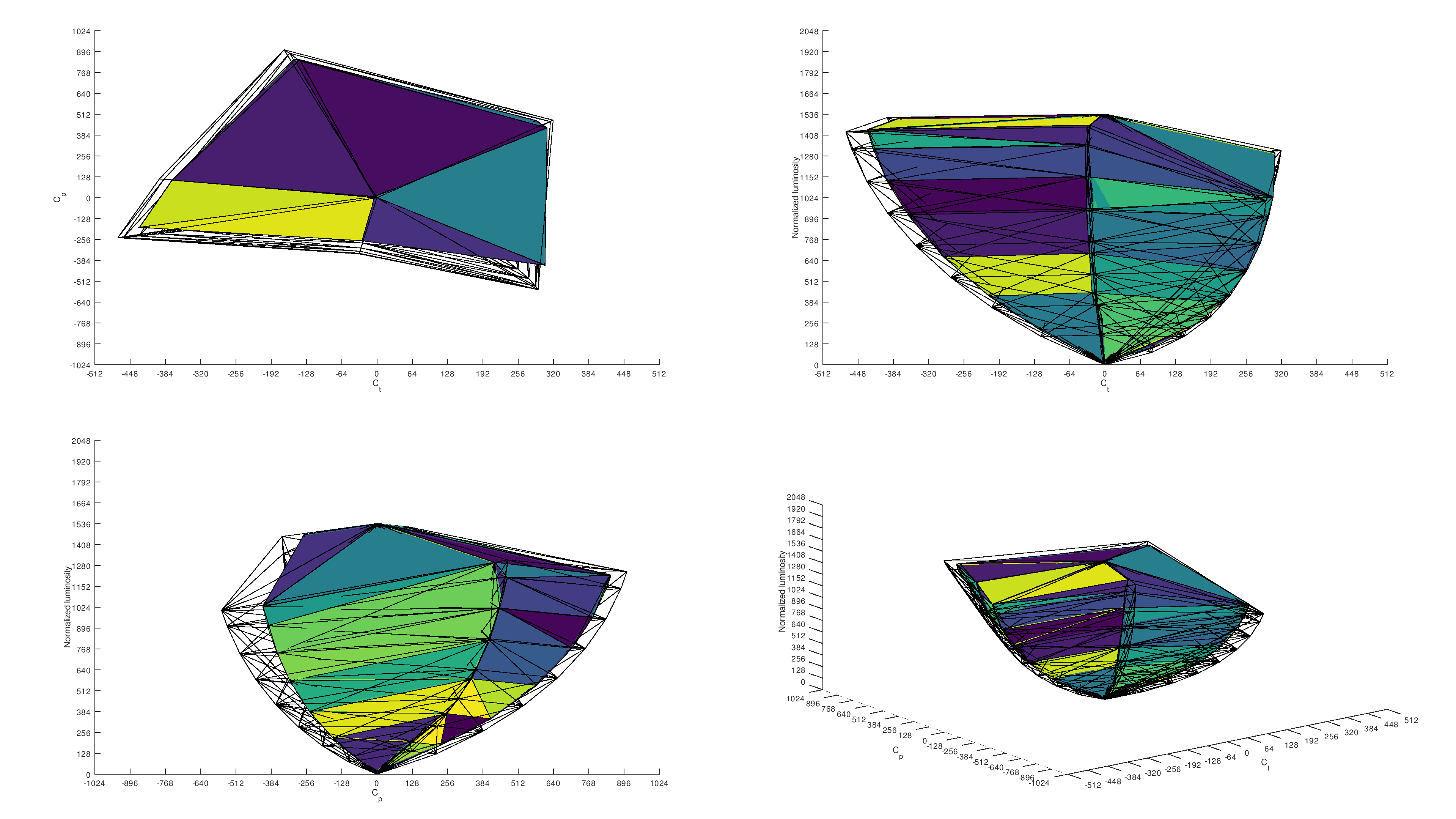 MSI MEG 342C QD-OLED Review - RTINGS.com