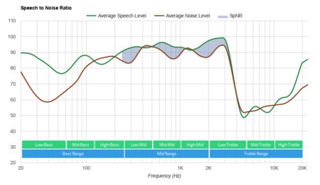 Microsoft Surface Headphones 2 Wireless Review - RTINGS.com