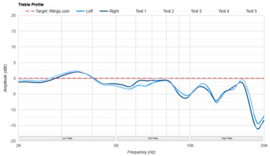 Sennheiser HD 6XX Review - RTINGS.com