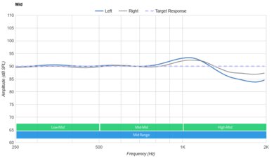 Sennheiser MOMENTUM 4 Wireless Review - RTINGS.com