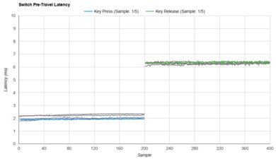 Cherry MX Brown vs Gateron G Pro Brown Side-by-Side Keyboard Switch ...
