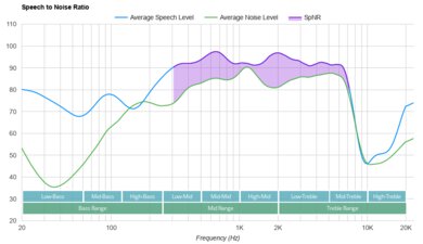 JBL Vibe Buds True Wireless Review - RTINGS.com