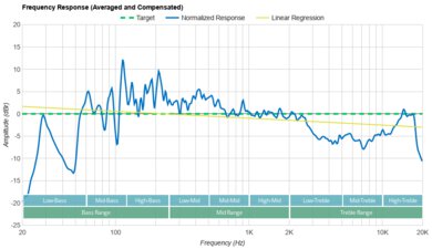 Nakamichi Shockwafe Ultra 9.2 eARC Review - RTINGS.com