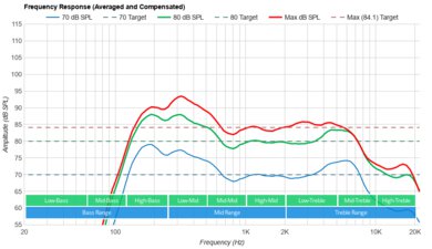 TCL S555 Review (50S555, 55S555 , 65S555, 75S555) - RTINGS.com